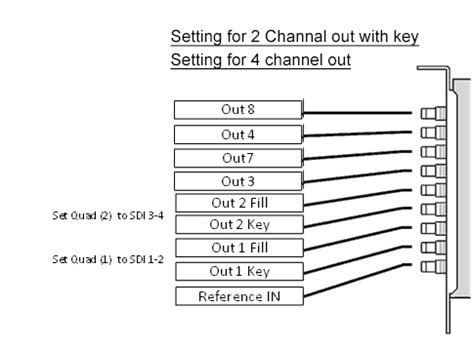 Configuring A Decklink Quad 2 Card With Two Fill And Key Outputs The Rest Is Video Output