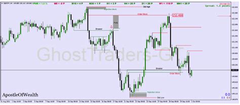 Forex Pd Array Matrix Guide Ghosttraders