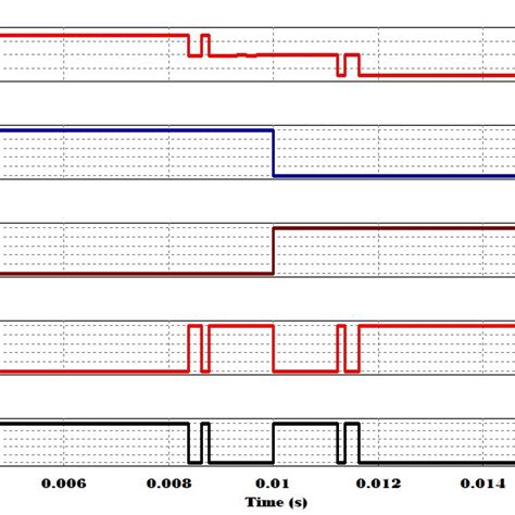 Simulated Converter Terminal Voltage A Simulated Output Terminal