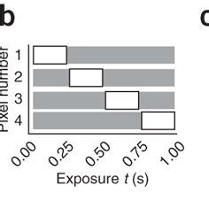 Schematic Of TPM Principle A A Detector Pixels With A Frame Download Scientific