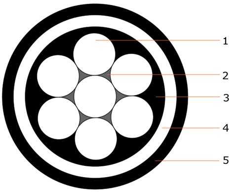 Medium Voltage Covered Conductors Mvcc Ccsx Ccst Cable Xinfeng Cable