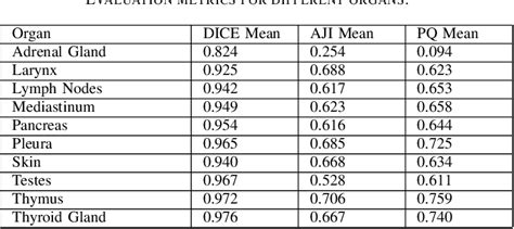 Table Ii From Nuclei Segmentation Using Efficientnetv2 And Convolutional Block Attention Module