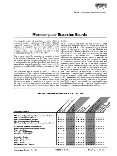 Datadecisions 1984 Microcomputer Systems Vol1 745 Pdf Operating System Business
