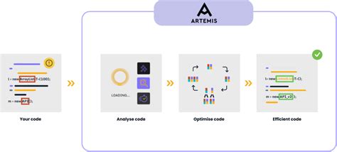The Future Of Ai Powered Coding Why Code Generation Is Not Enough Turintech Ai