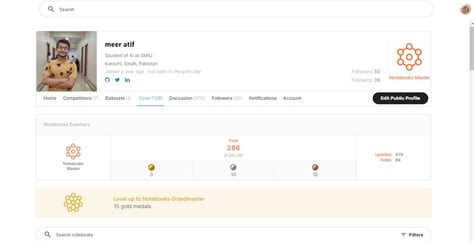 Mir Atif Magsi On Linkedin Kaggle Kaggle Kagglemaster