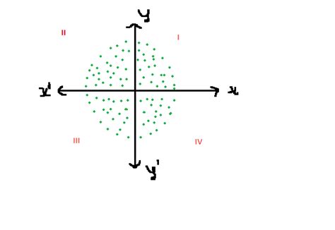 Opencv Feature Matching — Sift Algorithm Scale Invariant Feature