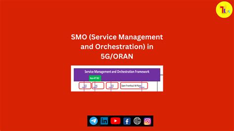 Smo Service Management And Orchestration In 5goran Techlteworld