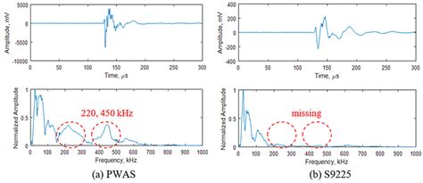 Transition Ae Waveform And Its Frequency Spectrum Captured By A