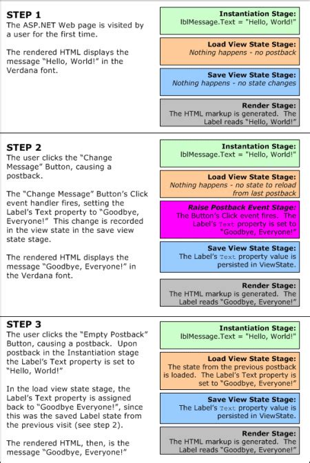 Overflow Exception Comprendiendo El Viewstate De