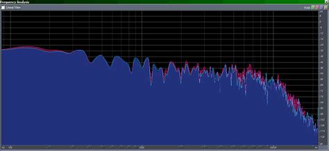 Frequency Response Comparisons Between Shure Sm 57 And Audix I5