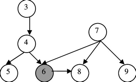 23 A Xml Graph Representation B Densities Table Download