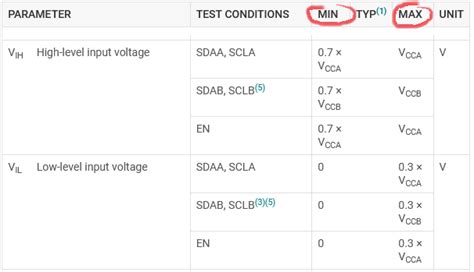 TCA EVM VIH VIL Different With Datasheet Interface Forum Interface TI E E Support Forums