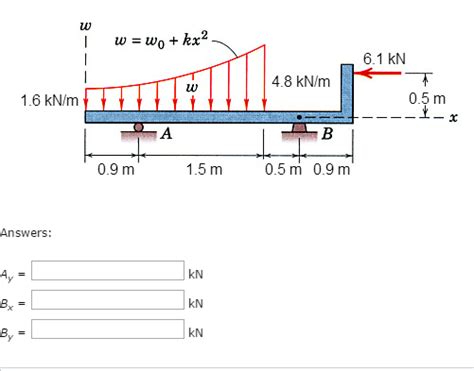 Solved Determine The Reactions At A And B For The
