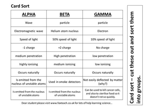 Alpha Beta And Gamma Ionising Radiation Nuclear Radiation And Ions