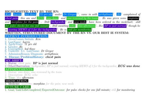 Automatically Structured Text That Corresponds To Our Example Document Download Scientific