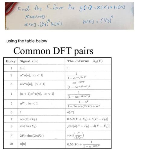 Solved Find The F Form For Y[n] X[n]∗h[n]