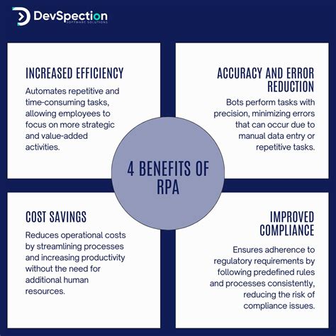 devspection on linkedin devspection devspectionservices rpa ai