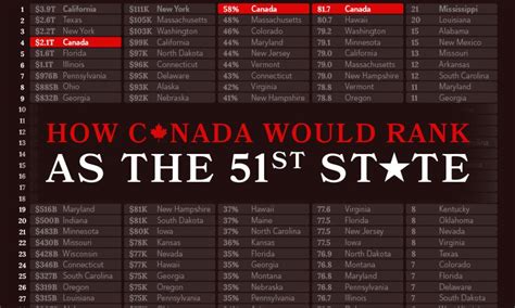 Bill Genovese Cissp Itil On Linkedin How Canada Would Rank As The 51st State