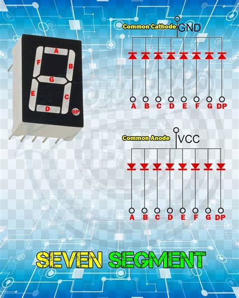 Seven Segment Artofit