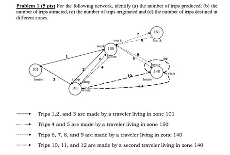 solved problem 1 5 pts for the following network identify