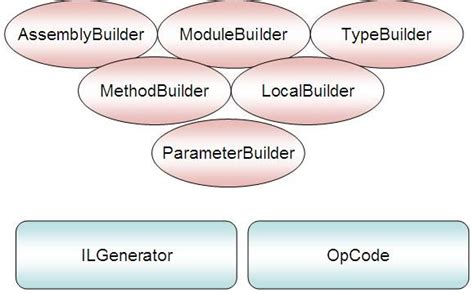 What Is Reflection In C Learn Now Tutorial Updated 2025