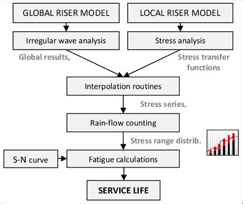 Irregular Wave Time Domain Methodology Download Scientific Diagram