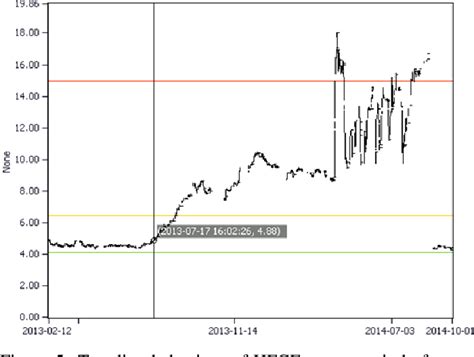 Figure 5 From Diagnosis Of Bearing Creep In Wind Turbine Gearboxes Semantic Scholar
