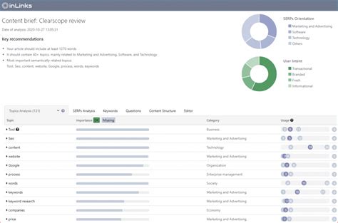 Entity SEO Tools Reviewed InLinks