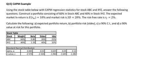 Solved Q15 Capm Example Using The Stock Table Below With