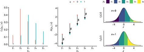 figure 1 from ordinal neural network transformation models deep and