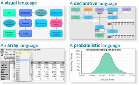 Analytics Without Coding Beyond R And Python Analytica