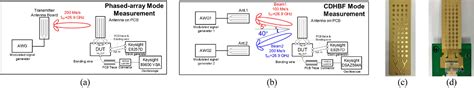Figure 1 From A 4 Element Ka Band Phased Array Receiver With Code Domain Hybrid Beamforming
