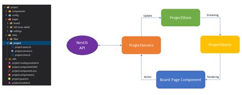 a simplified jira clone built with angular 9 ng zorro and akita dev