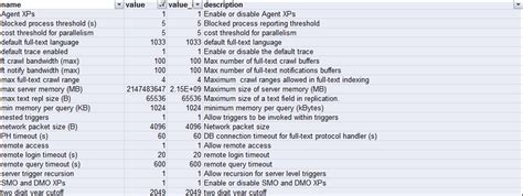 SQL Server Performing Slow Database Administrators Stack Exchange