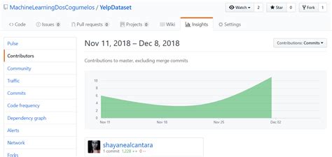 Sourcerer aplication is not counting all contributions · Issue #433 ...