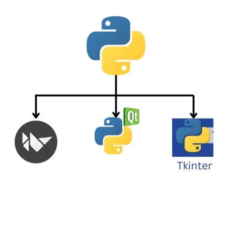 The Ultimate Python Interview Cheat Sheet Tips Questions And Best Practices By Pratiksha