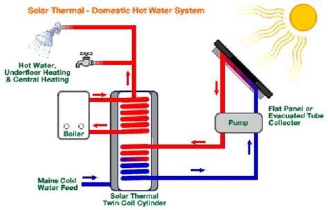 A Visual Guide to Understanding Hot Water Boiler Heating Systems: Diagram Included