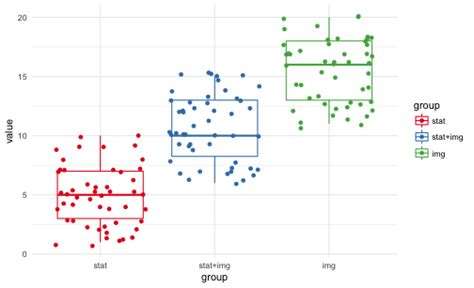 Plotting True Random Numbers Sebastian Sauer Stats Blog