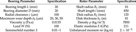 Simulation Parameters Of Rotor Bearing System Download Scientific