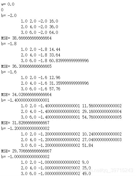 Pytorch练习 使用axes3d的库绘制3d的loss曲线损失函数三维怎么画 Csdn博客