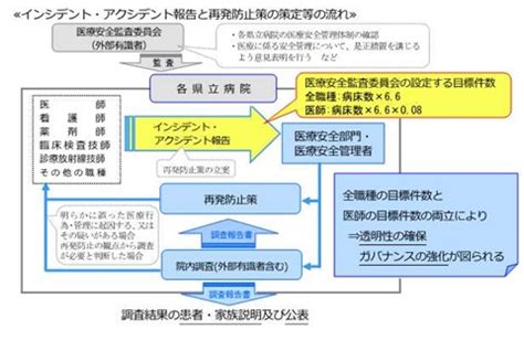 県立病院における医療安全の取組について（令和6年度 包括公表）／千葉県