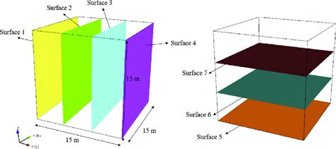 Location Of The Sampling Planes Used In The Rock Block Analysis