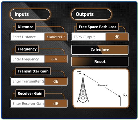 Free Space Path Loss Calculator Free Online Tool