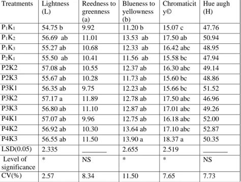 Correlation Coefficient R And Coefficient Of Determinant