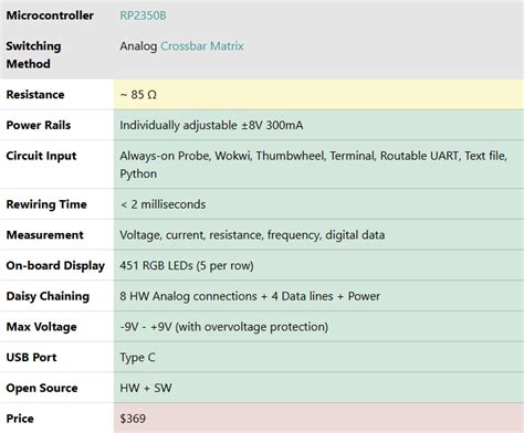 Jumperless V5 Breadboard Architeuthis Flux Mouser