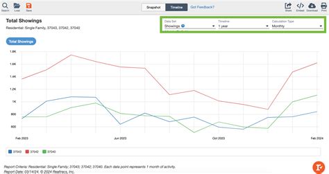 Analytics Market Trends