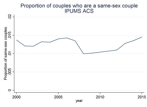 IPUMS USA Linked Data Samples