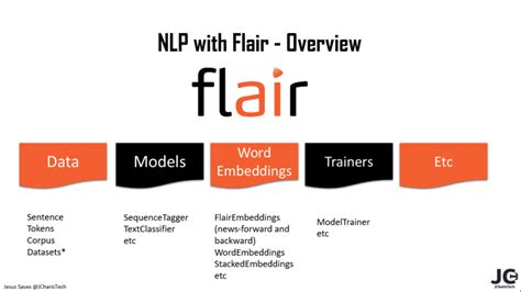 Text Classification With Flair Pytorch NLP Framework JCharisTech