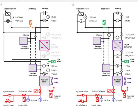Figure 4 From Characteristics Of Fuel Cells Under Static And Dynamic Conditions Semantic Scholar