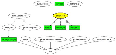 Remove Aspectj Source And Class Files From Ajdt Repository · Issue 8